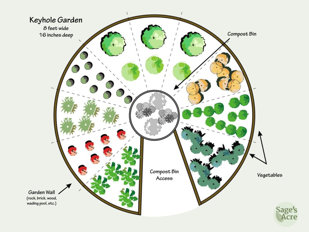 How to Grow Vegetables in a Small Space | Sage's Acre